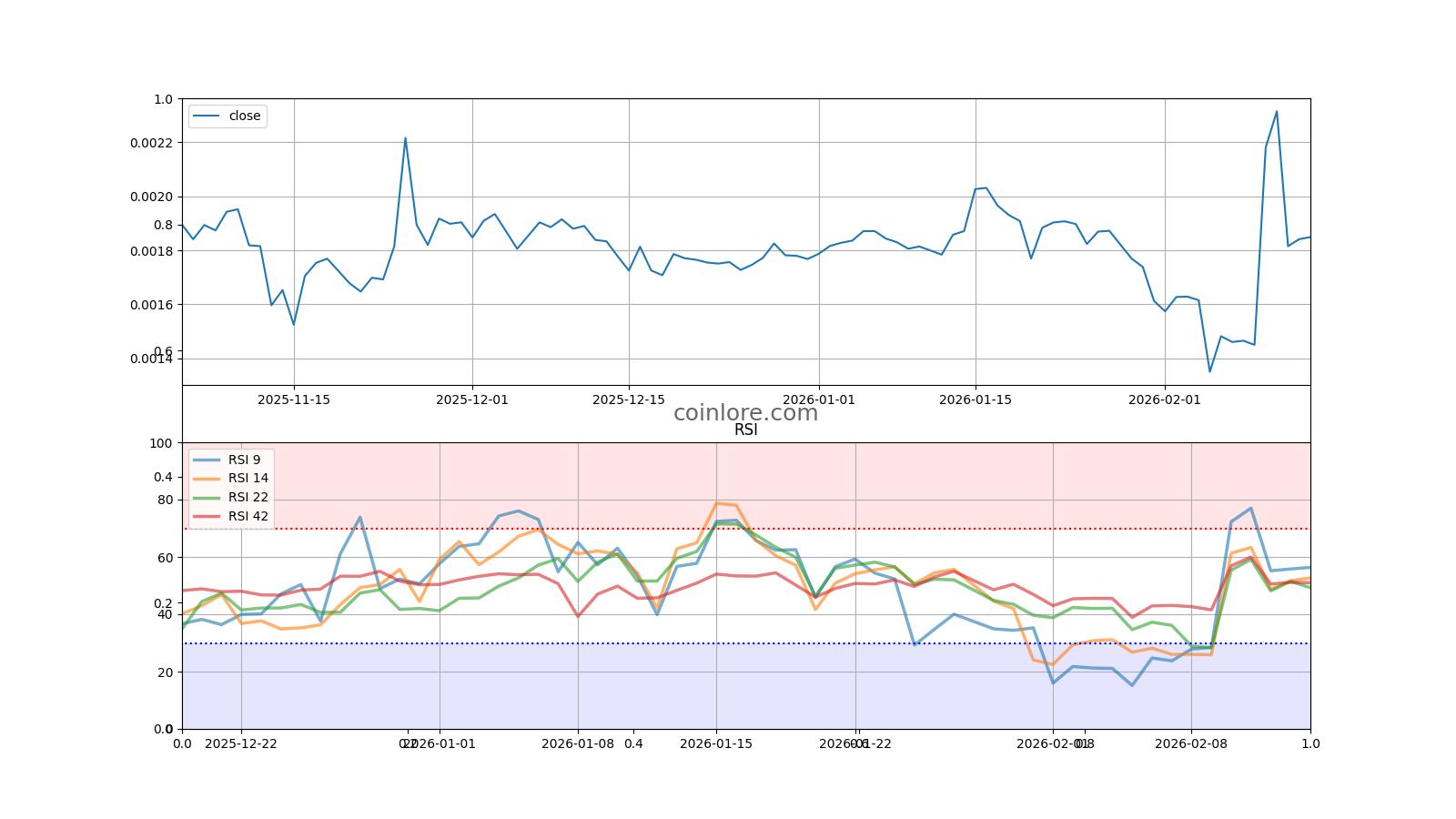 InPay RSI indicator