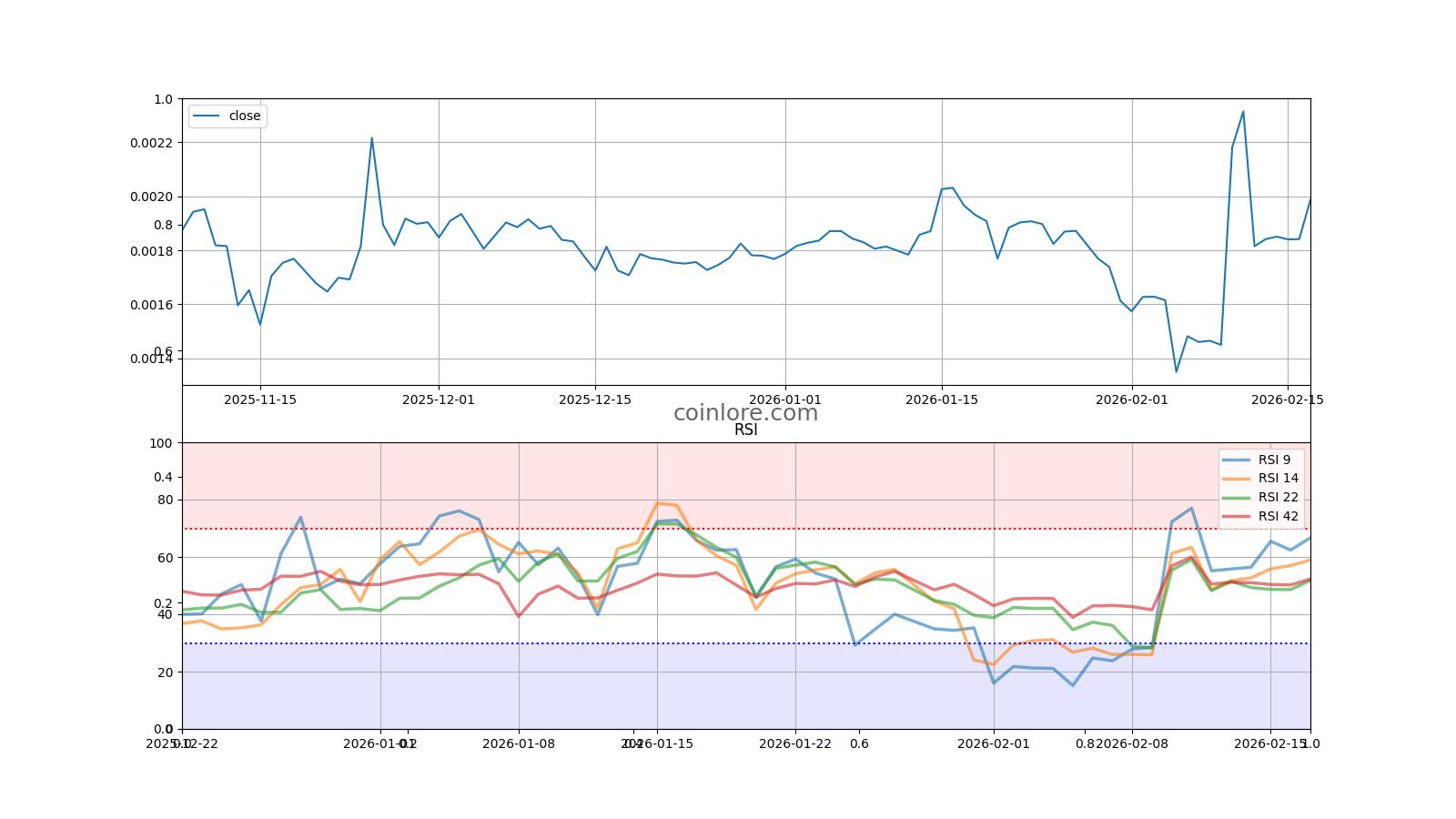 InPay RSI indicator