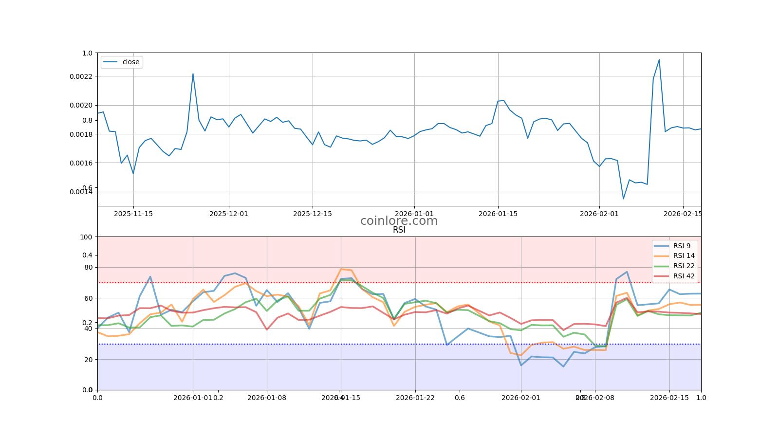 InPay RSI indicator