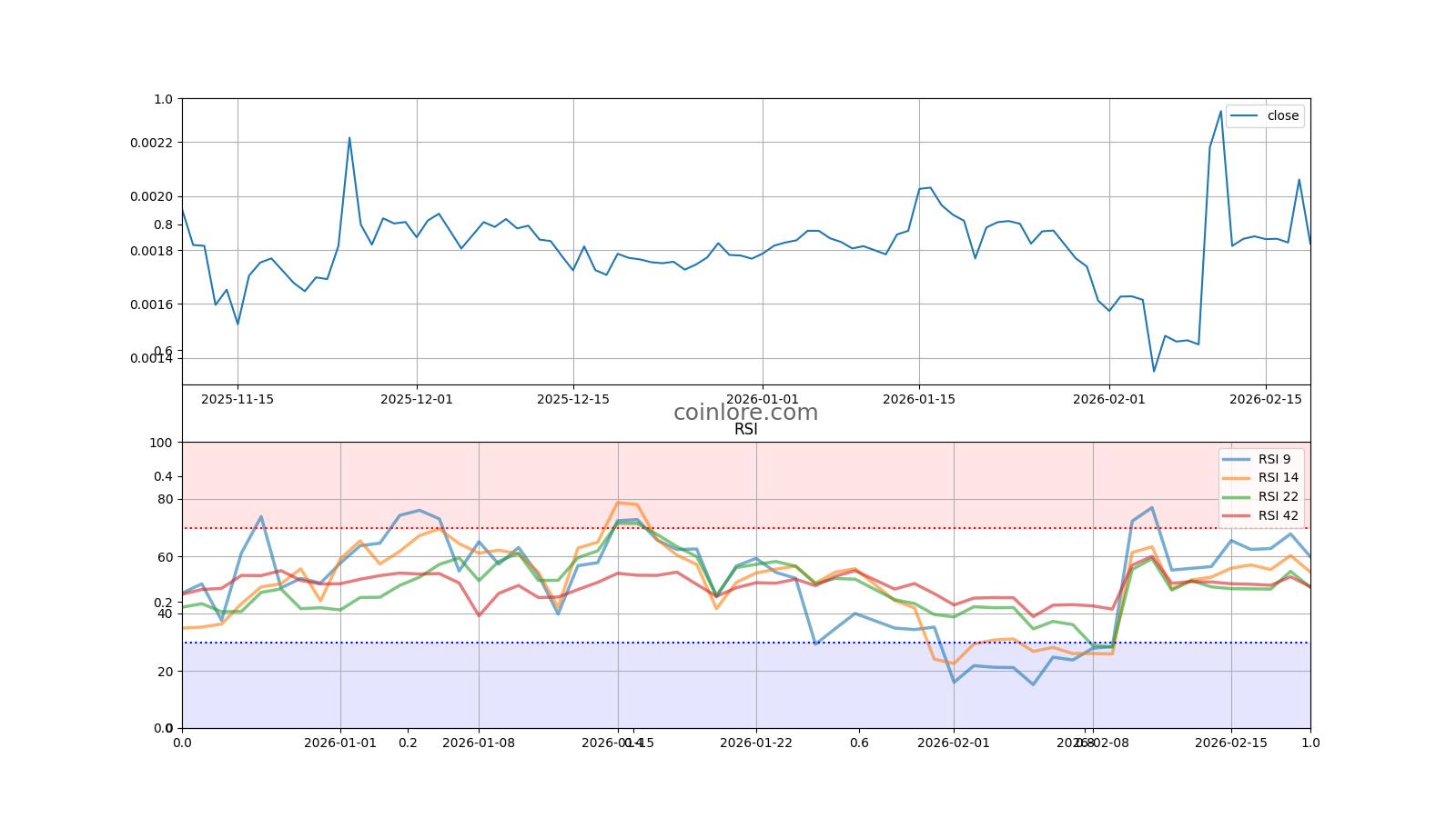 InPay RSI indicator