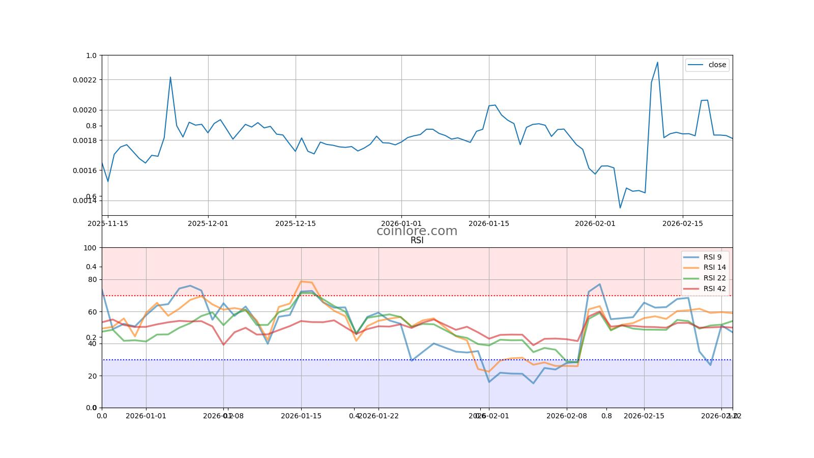 InPay RSI indicator