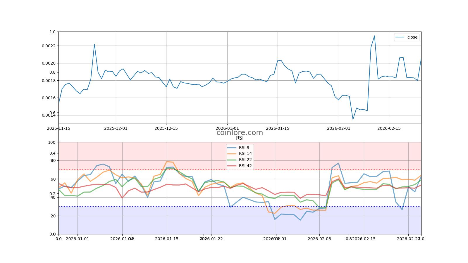 InPay RSI indicator