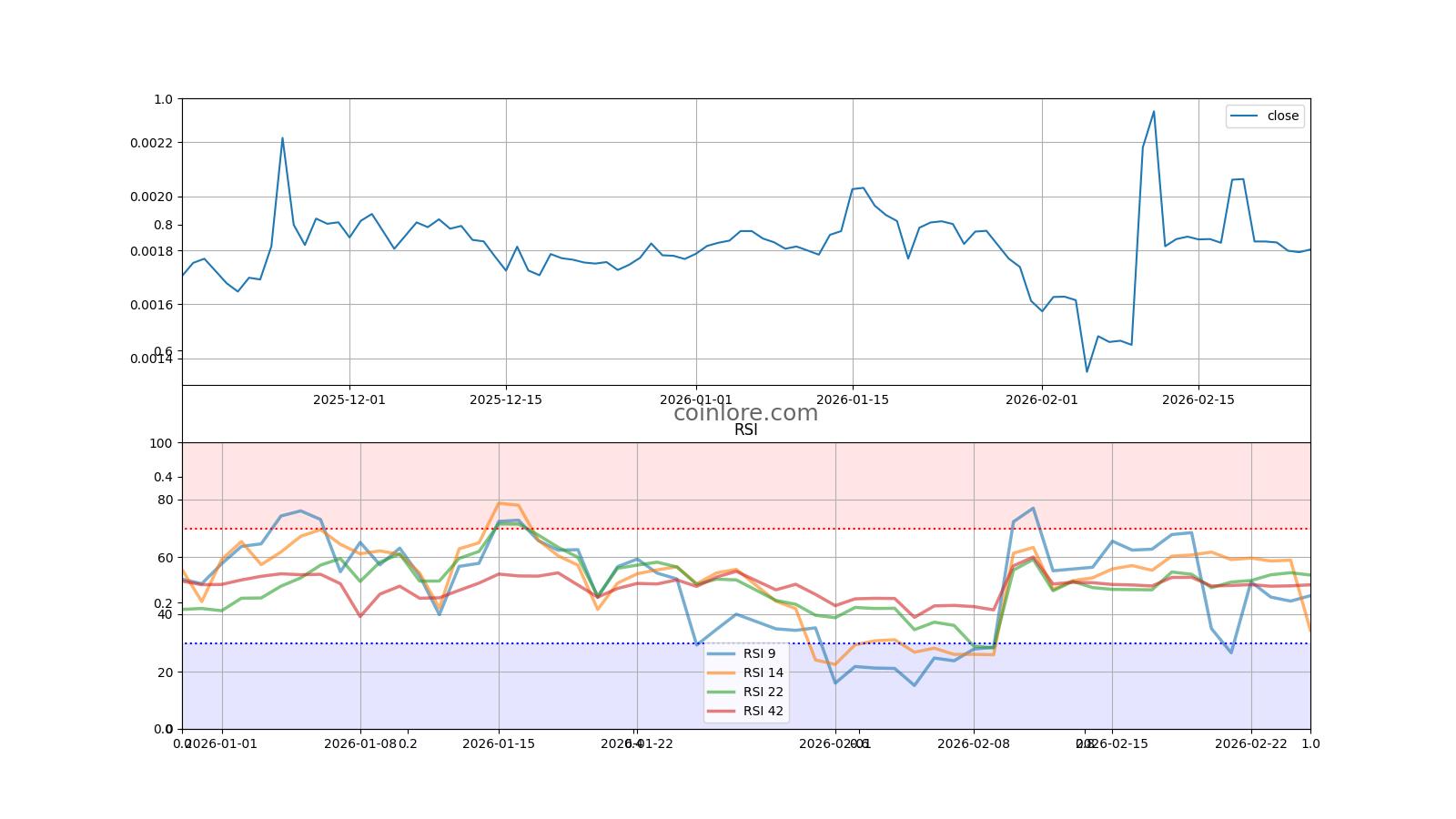 InPay RSI indicator