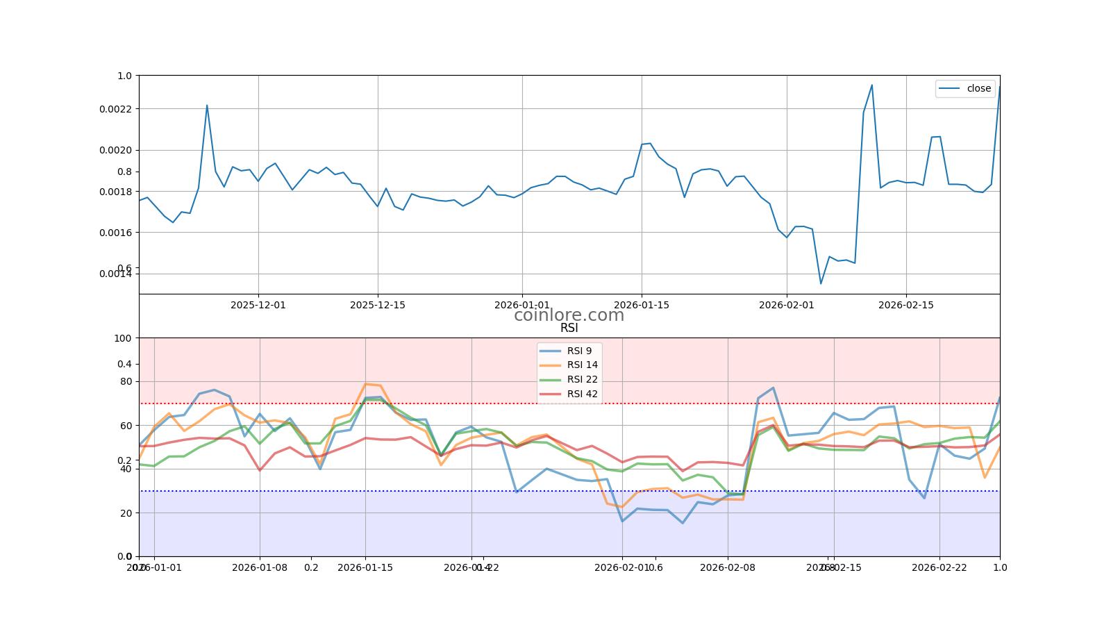 InPay RSI indicator