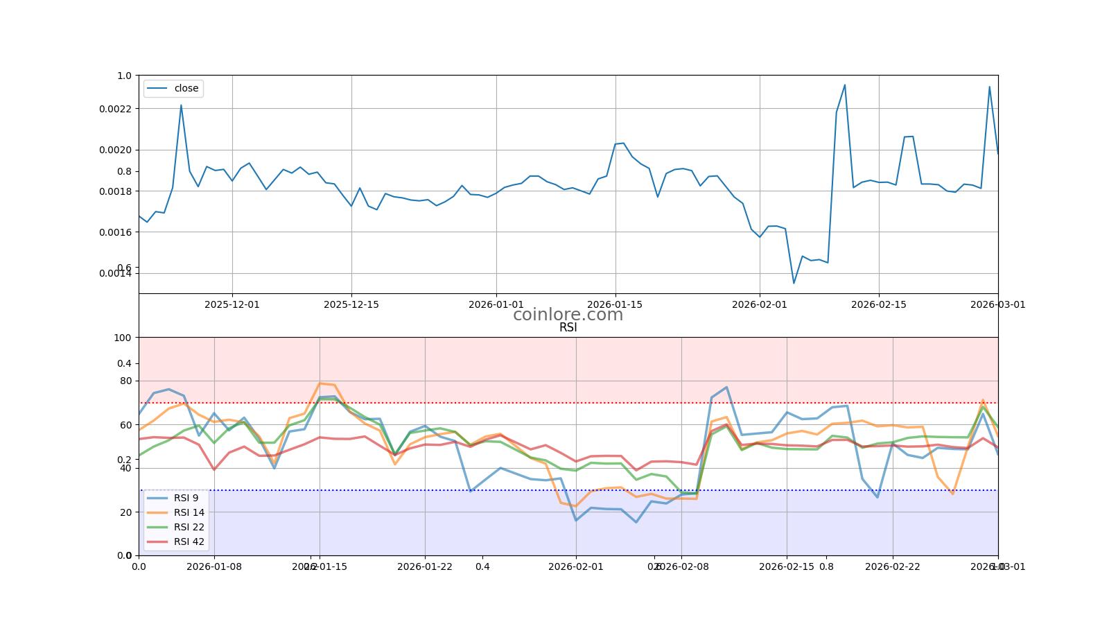 InPay RSI indicator