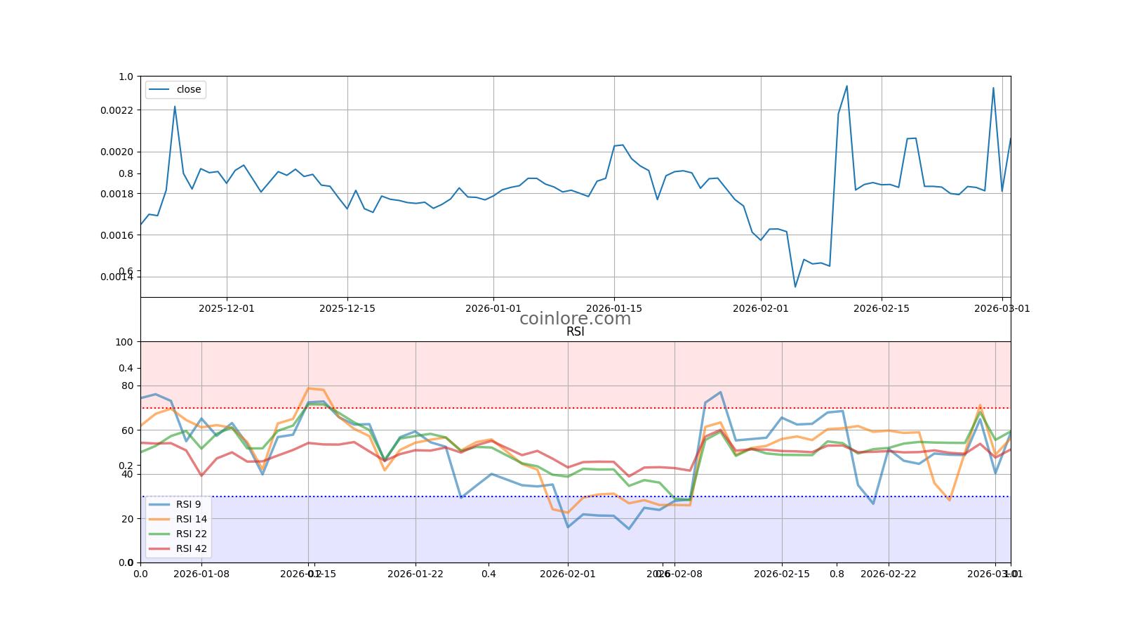InPay RSI indicator