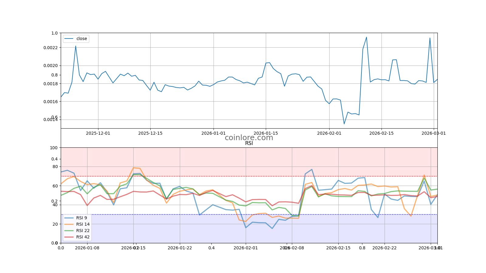 InPay RSI indicator