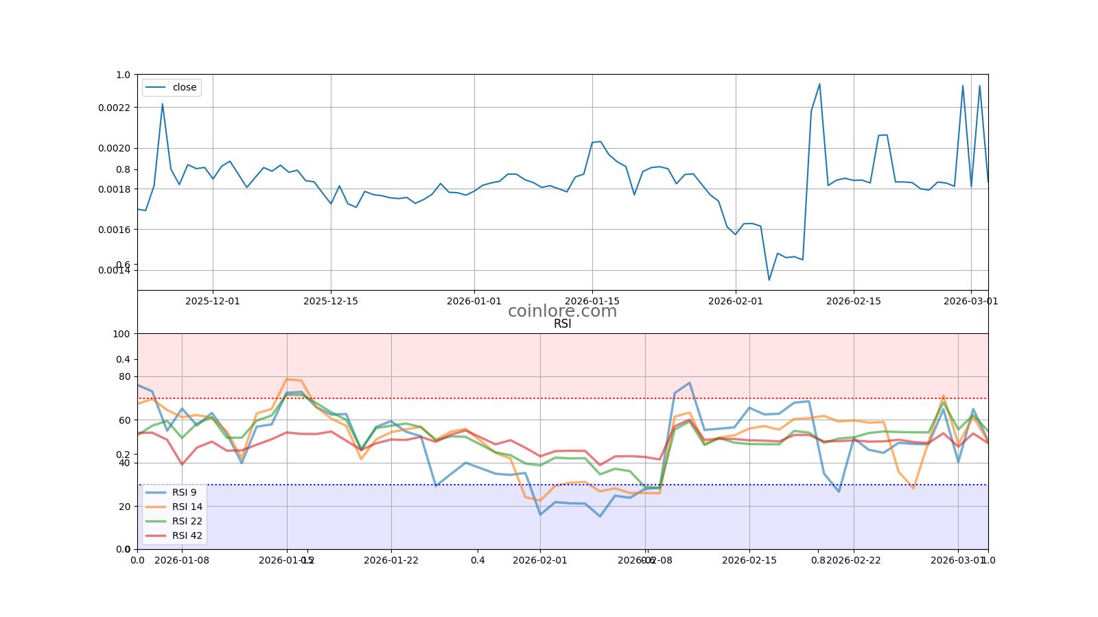 InPay RSI indicator