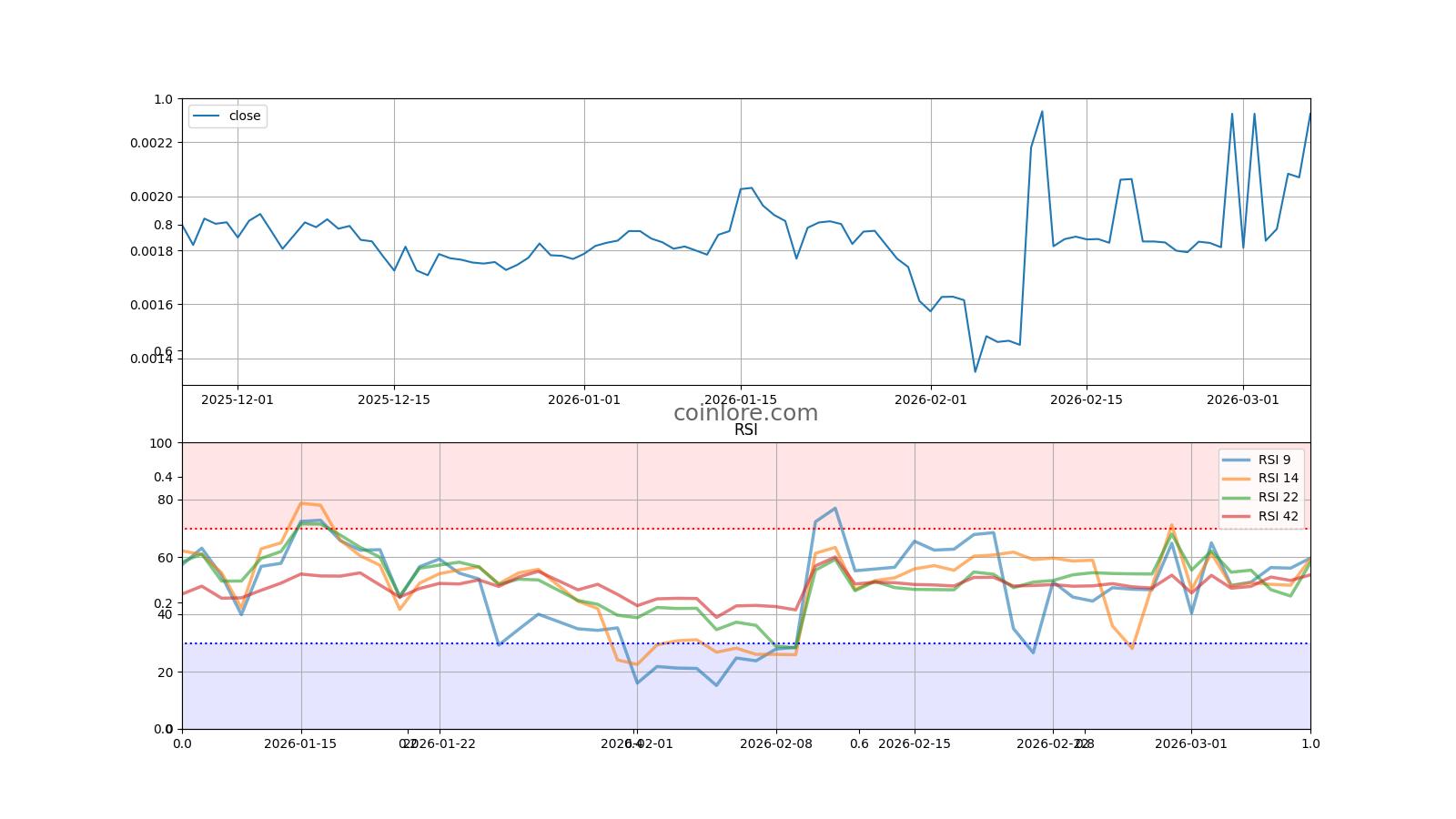 InPay RSI indicator