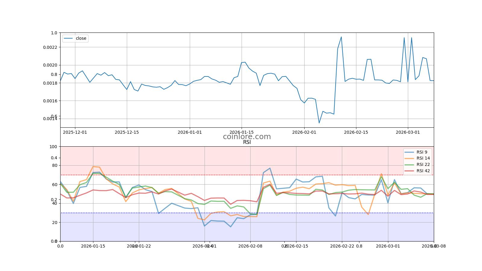 InPay RSI indicator