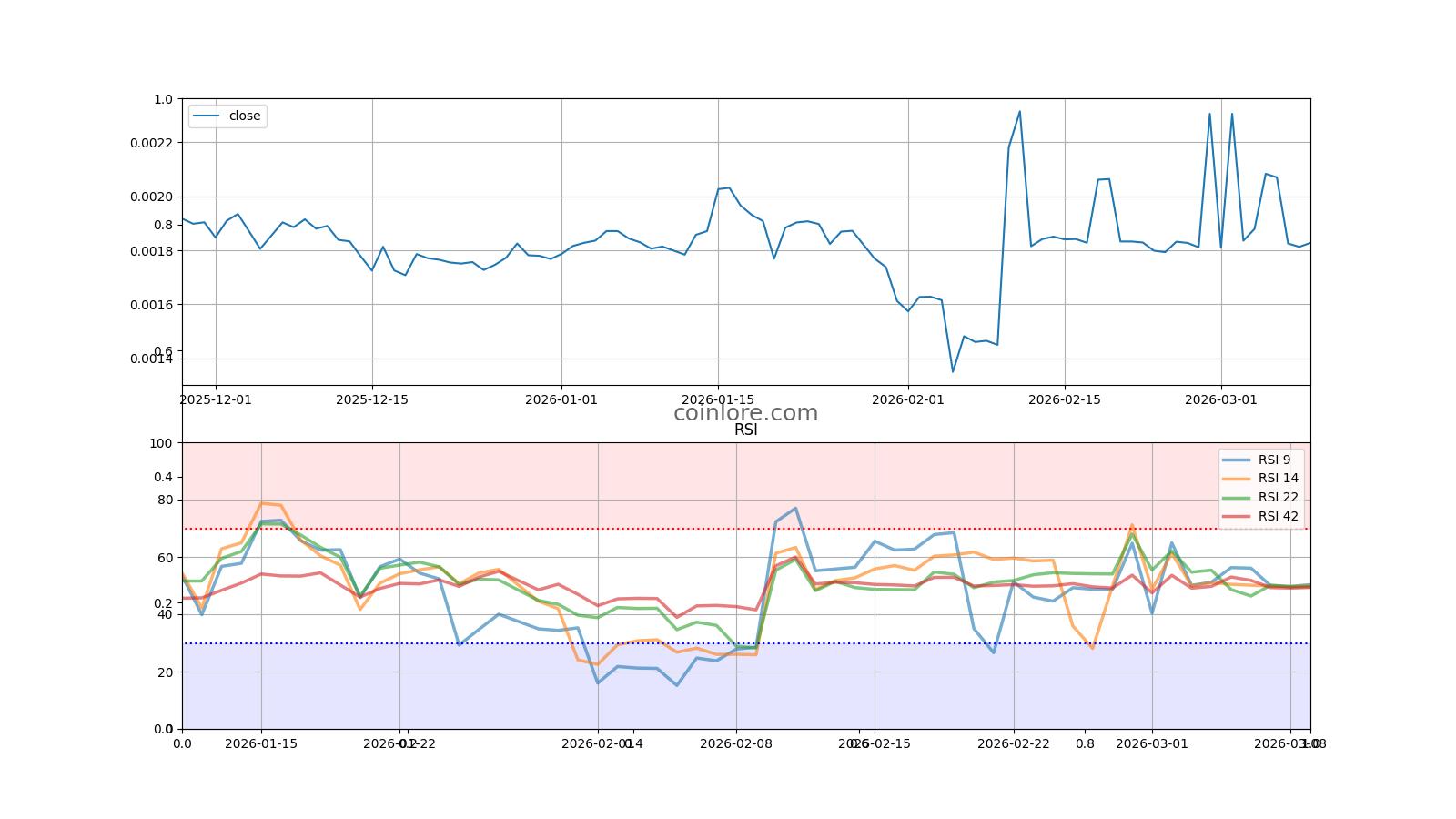 InPay RSI indicator