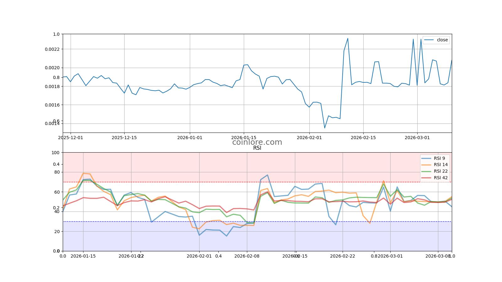 InPay RSI indicator
