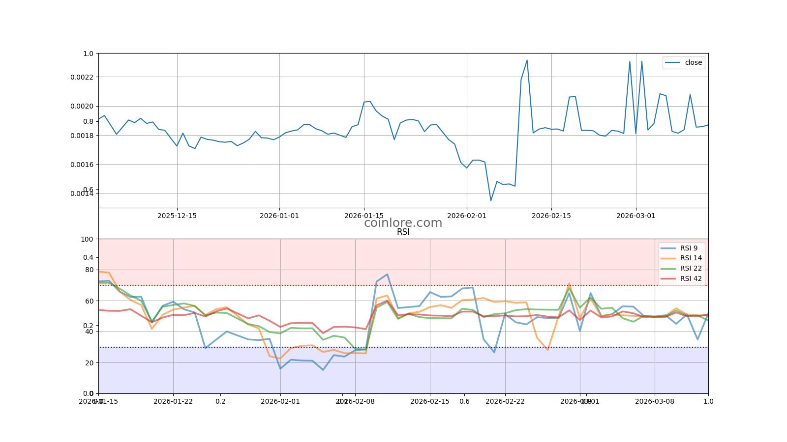 InPay RSI indicator
