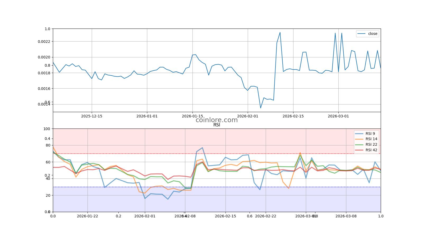 InPay RSI indicator