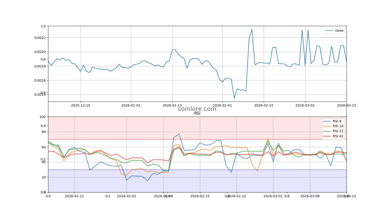 InPay RSI indicator