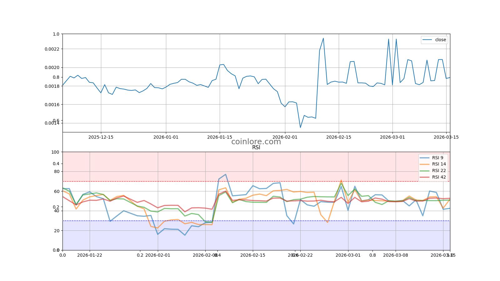 InPay RSI indicator