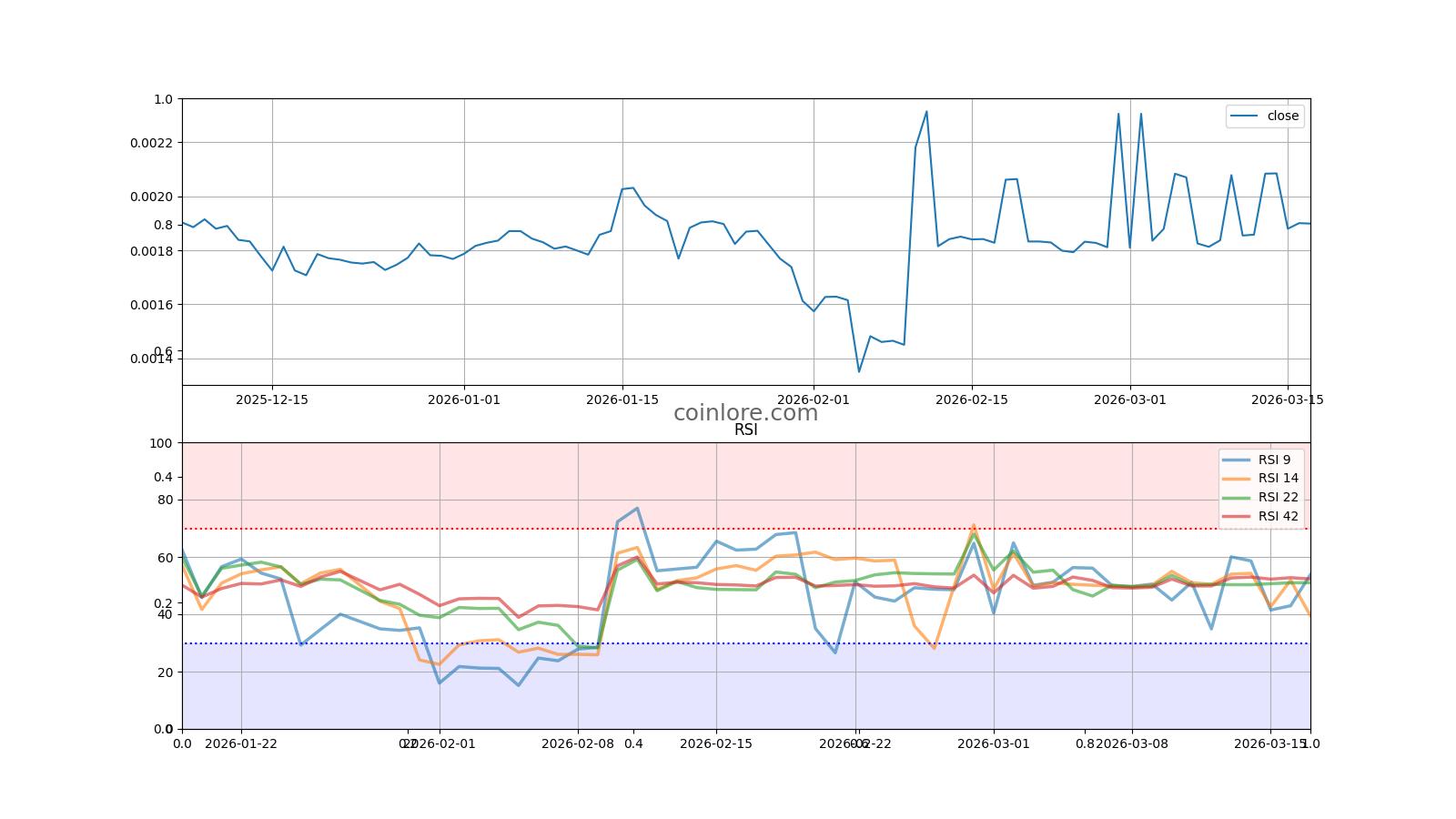 InPay RSI indicator