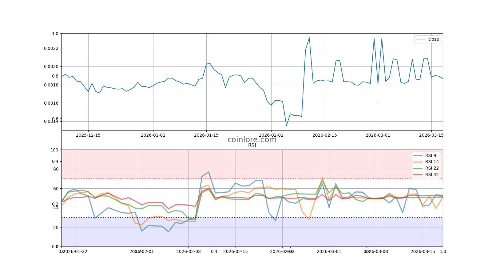 InPay RSI indicator