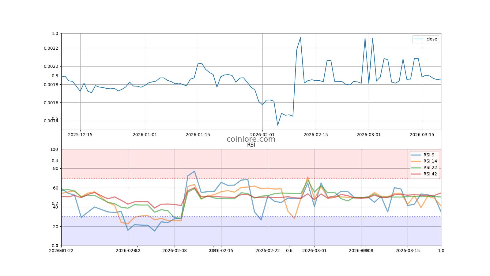 InPay RSI indicator