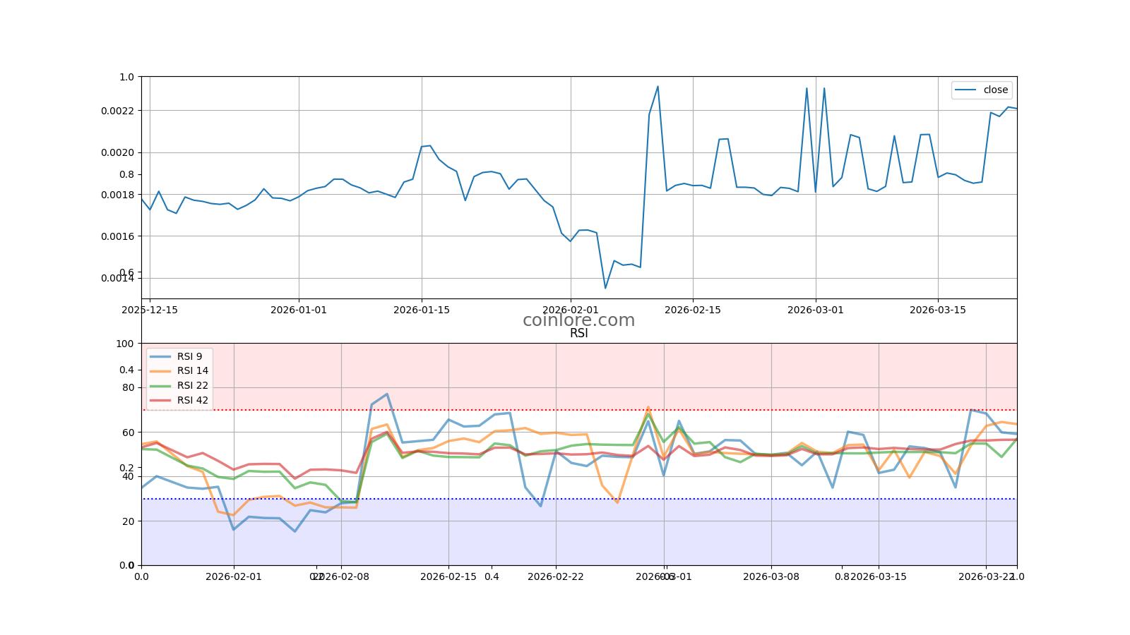 InPay RSI indicator