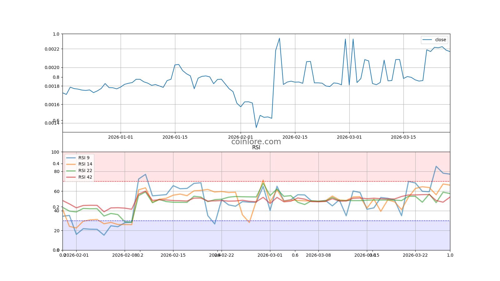 InPay RSI indicator