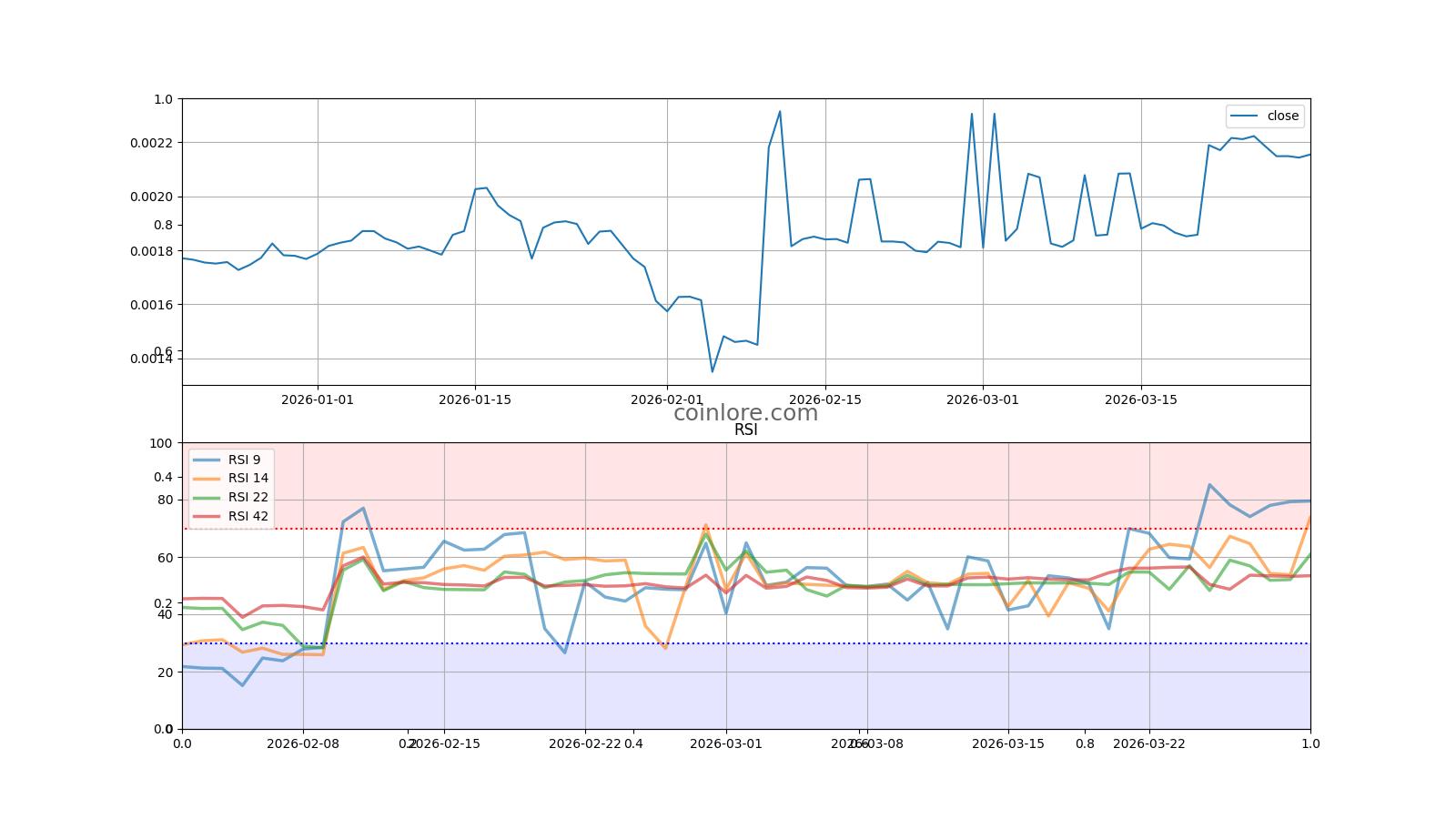 InPay RSI indicator