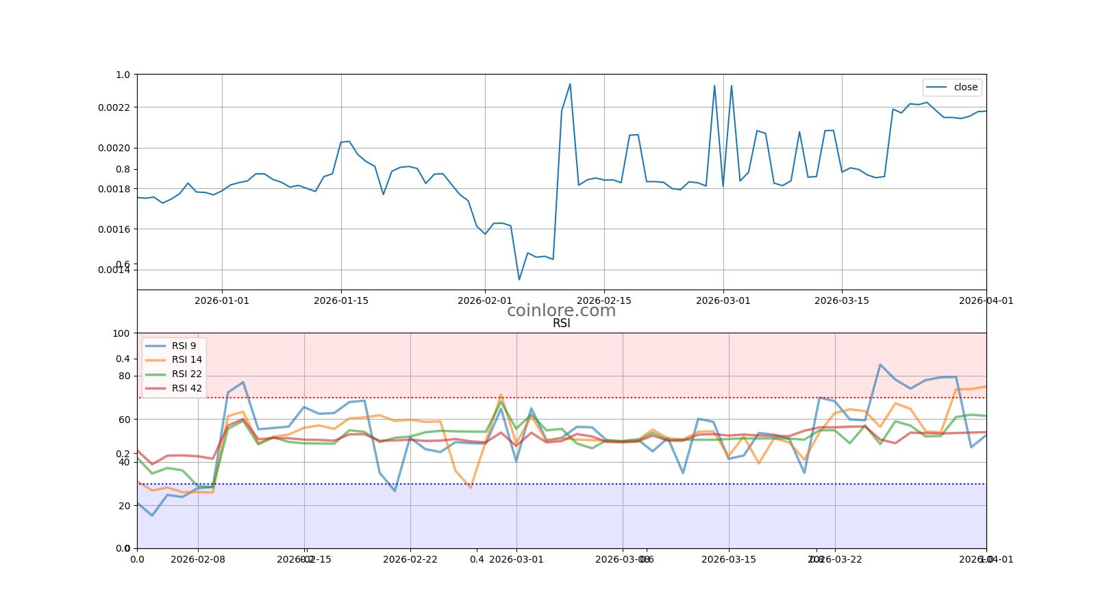 InPay RSI indicator