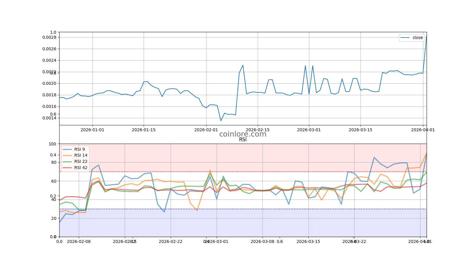 InPay RSI indicator