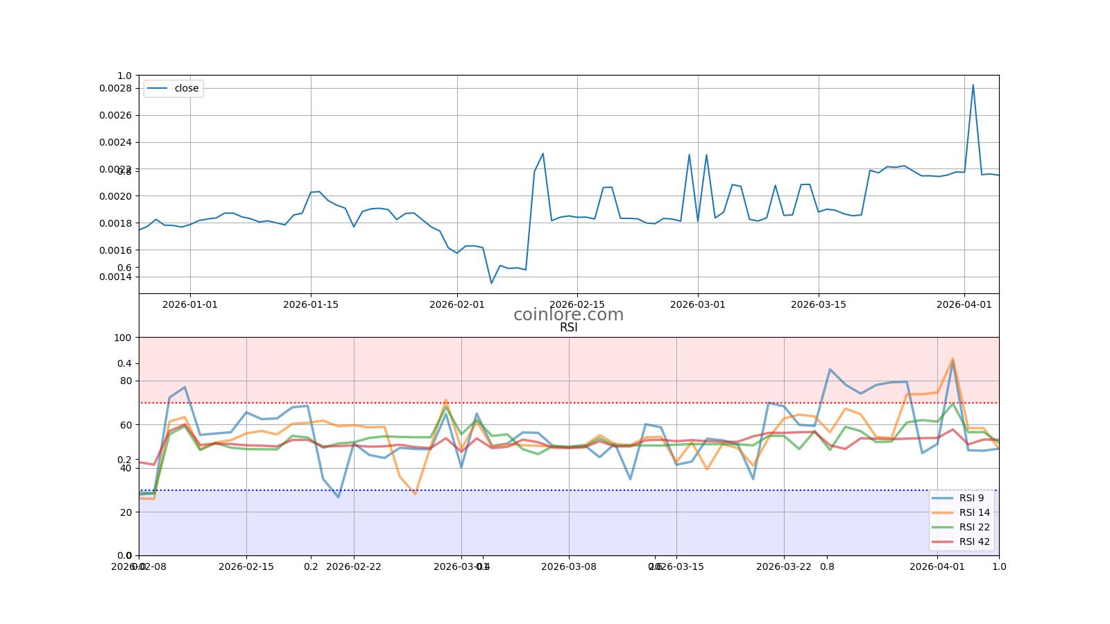 InPay RSI indicator