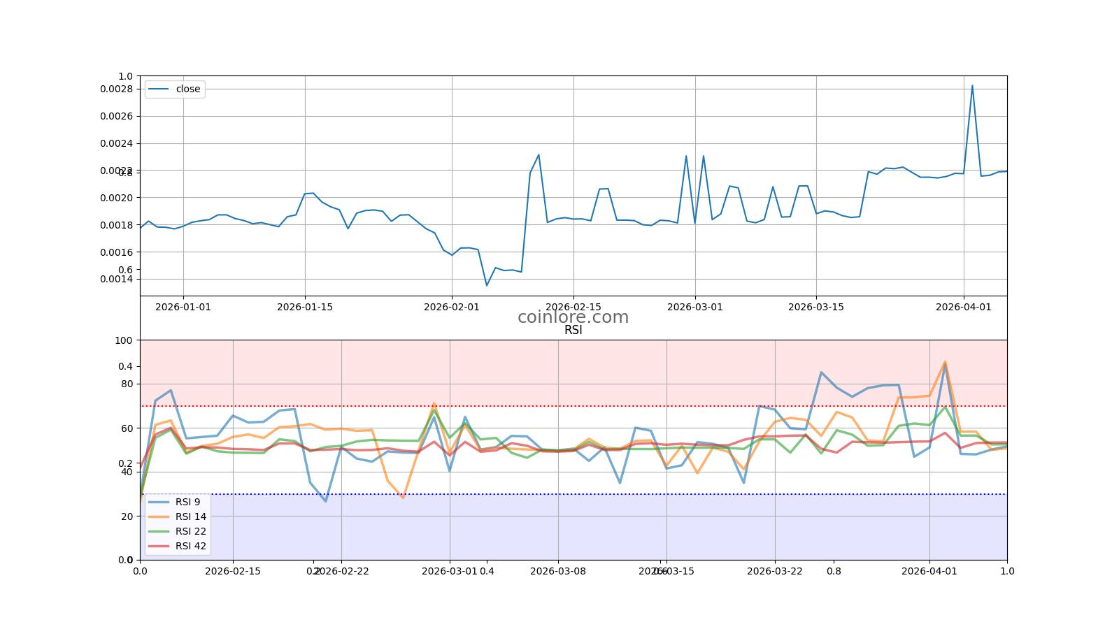 InPay RSI indicator