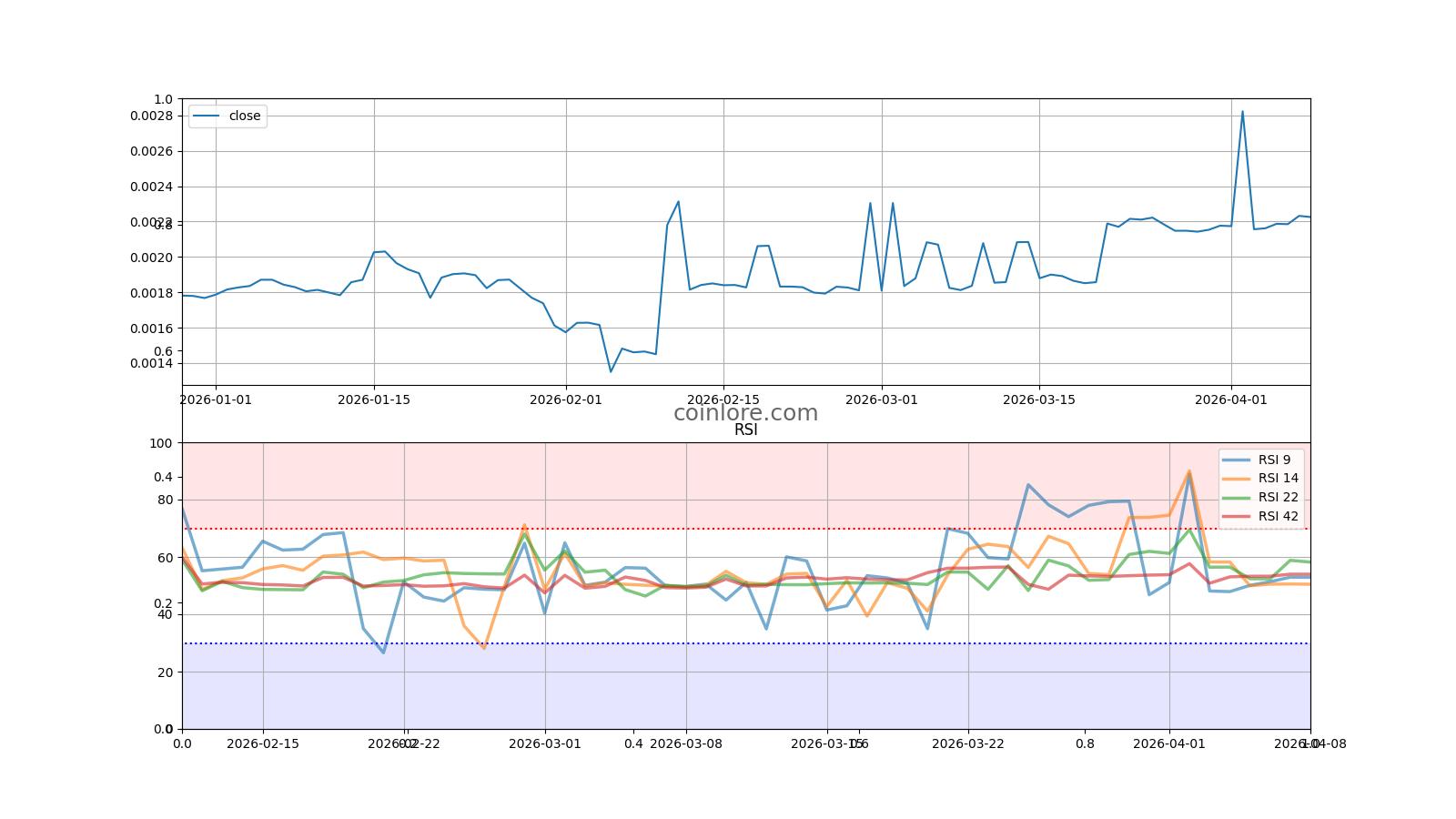 InPay RSI indicator