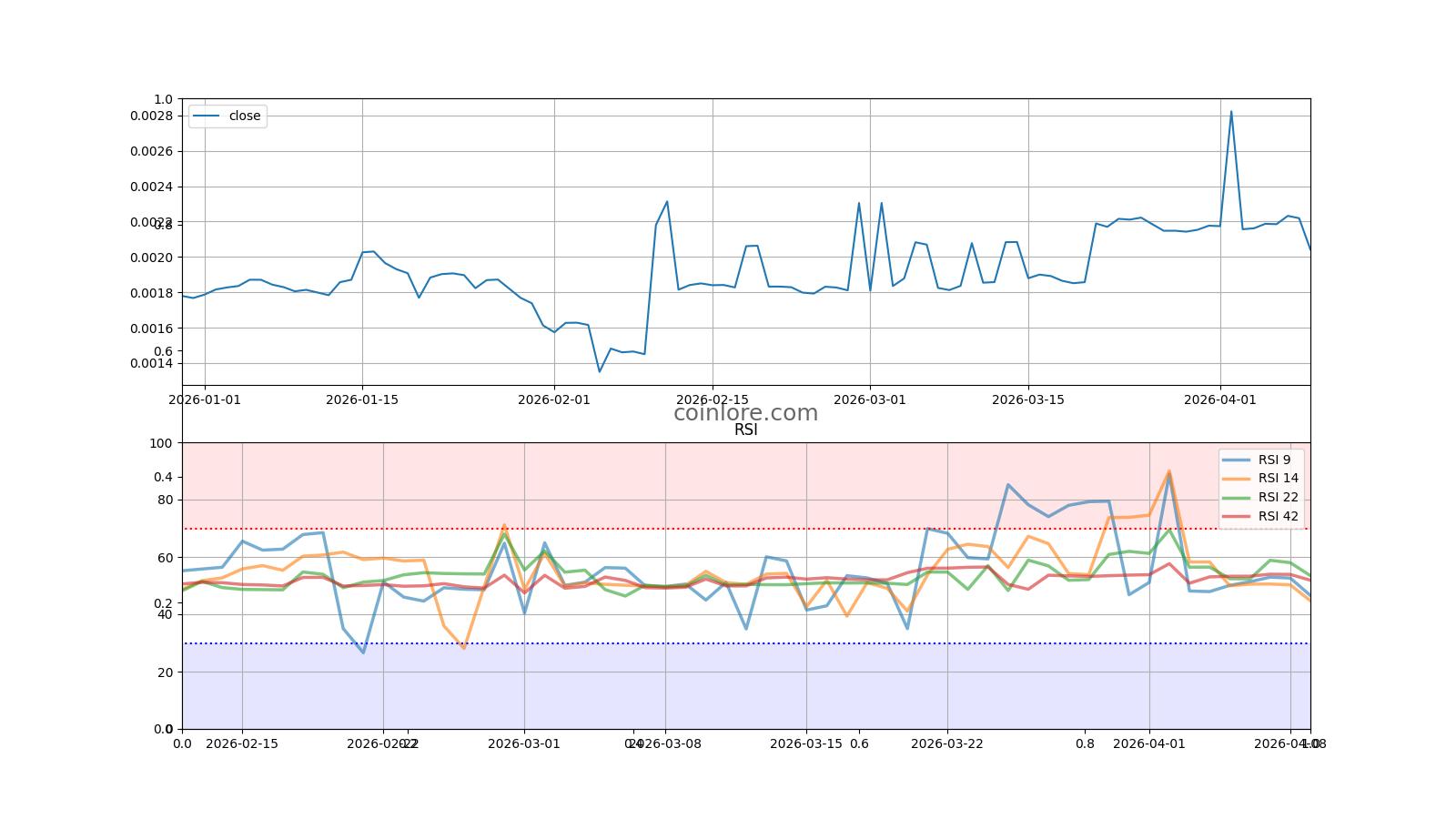 InPay RSI indicator