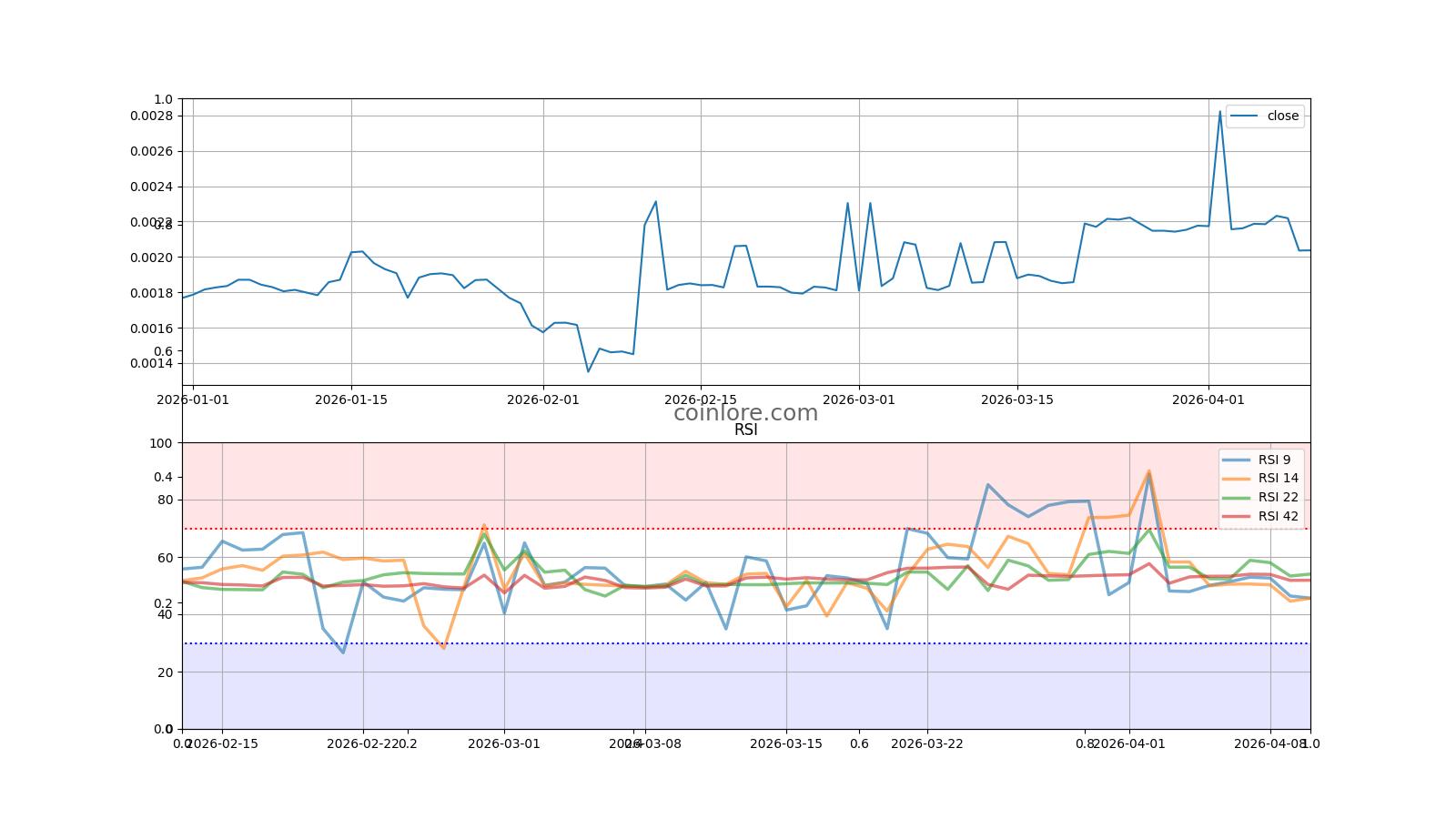 InPay RSI indicator