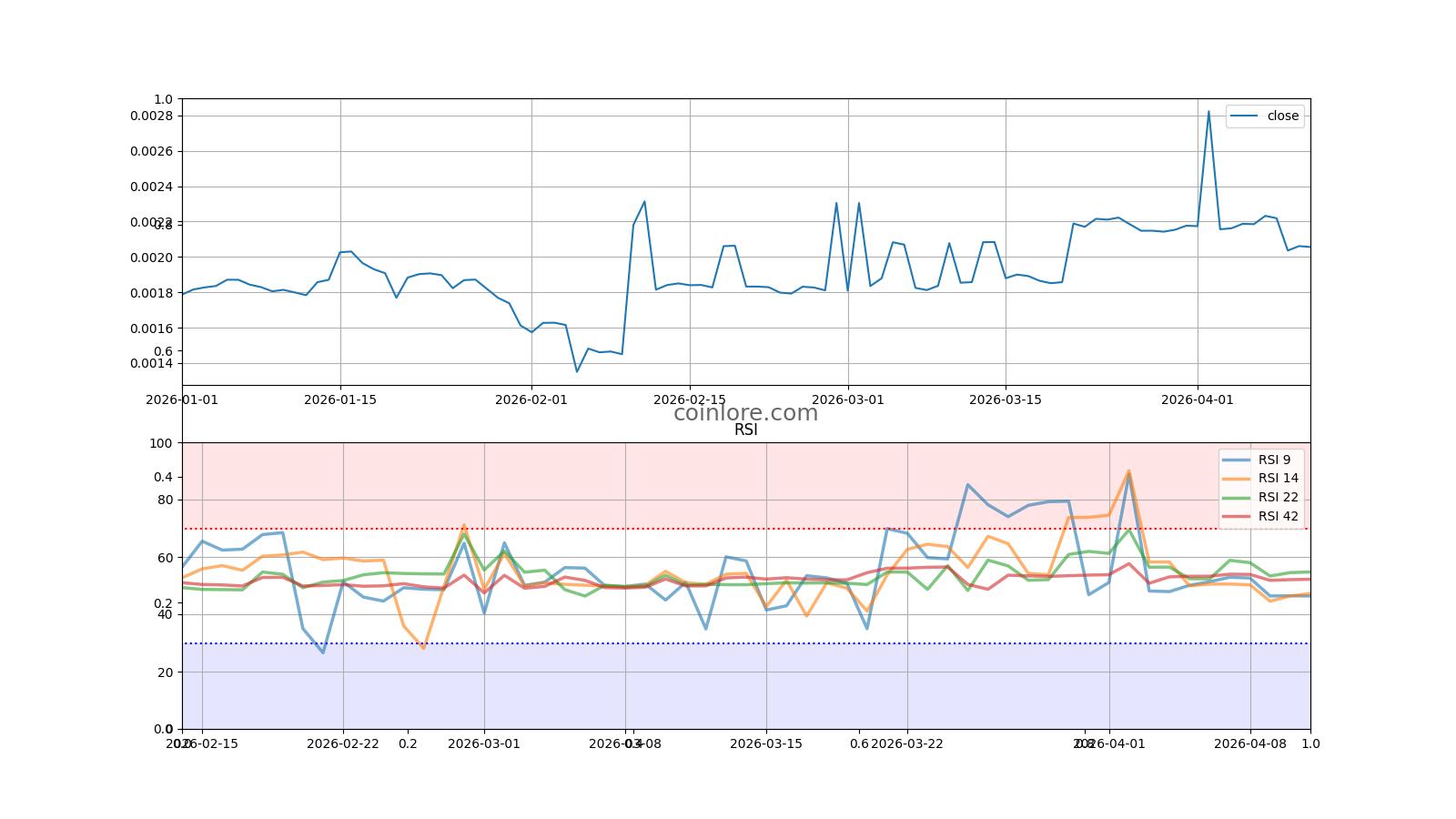 InPay RSI indicator
