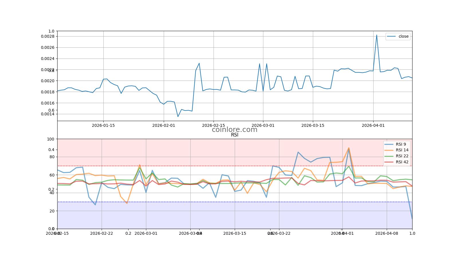 InPay RSI indicator