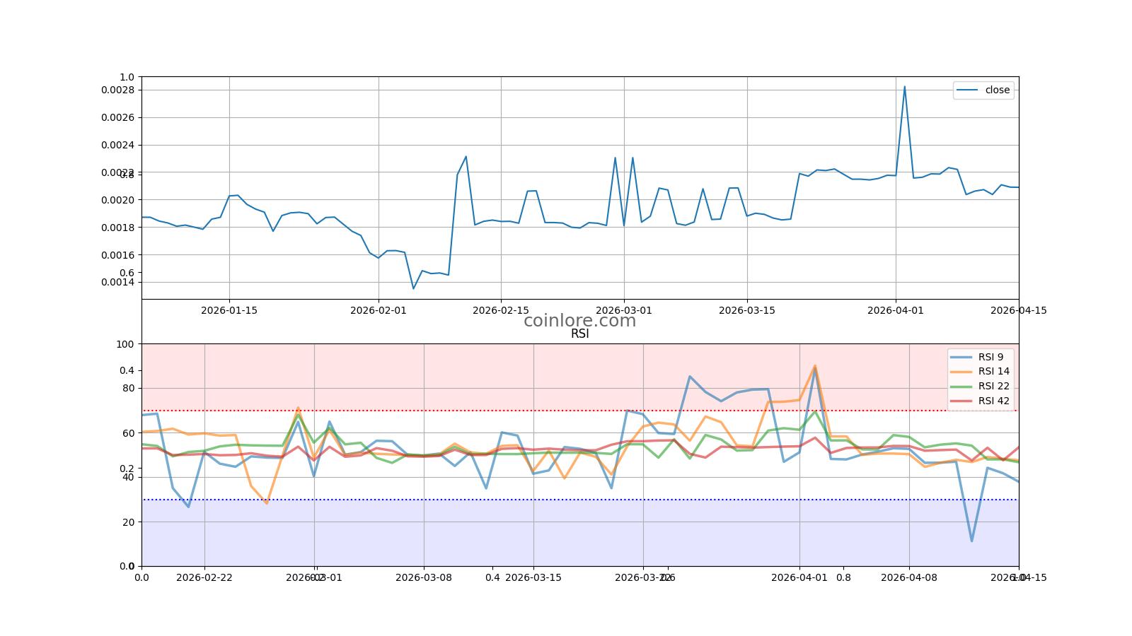 InPay RSI indicator