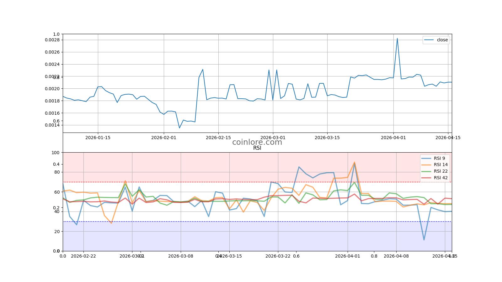 InPay RSI indicator