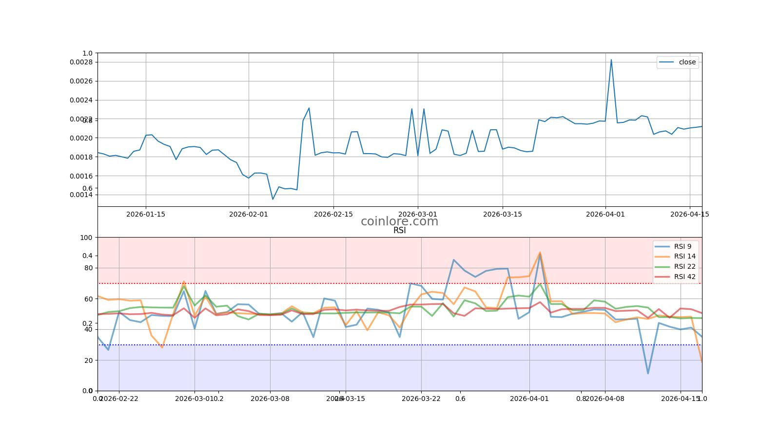 InPay RSI indicator