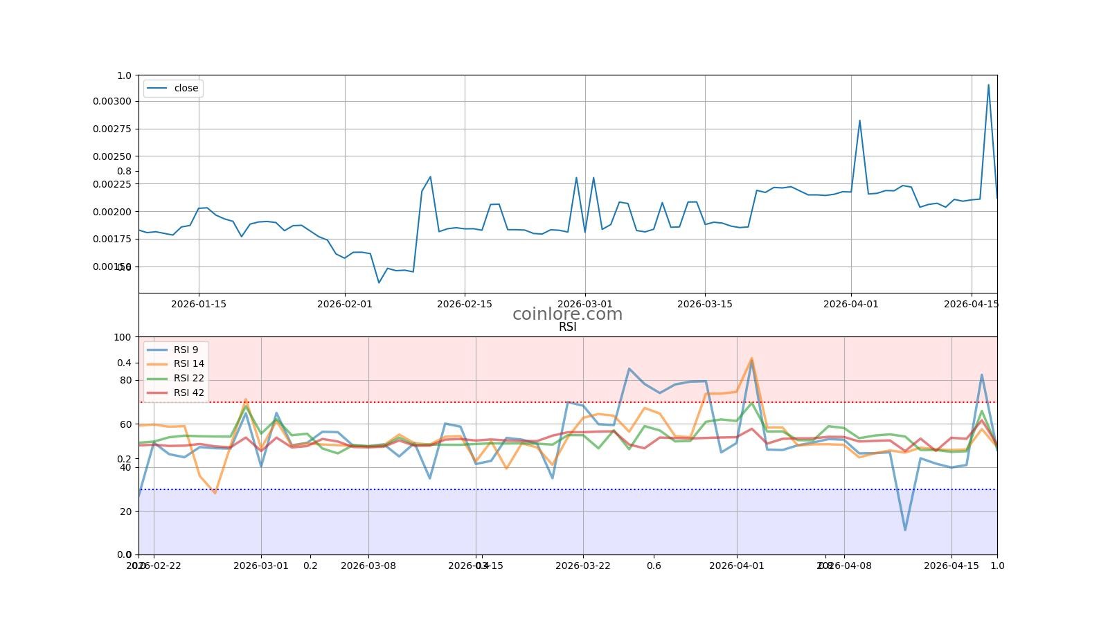 InPay RSI indicator