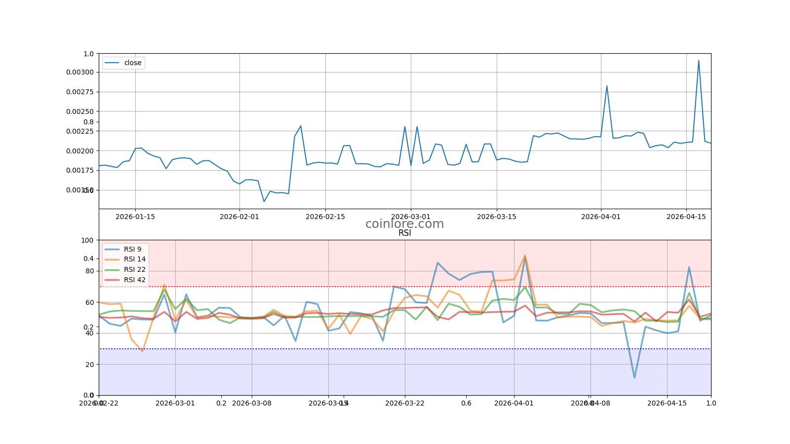 InPay RSI indicator