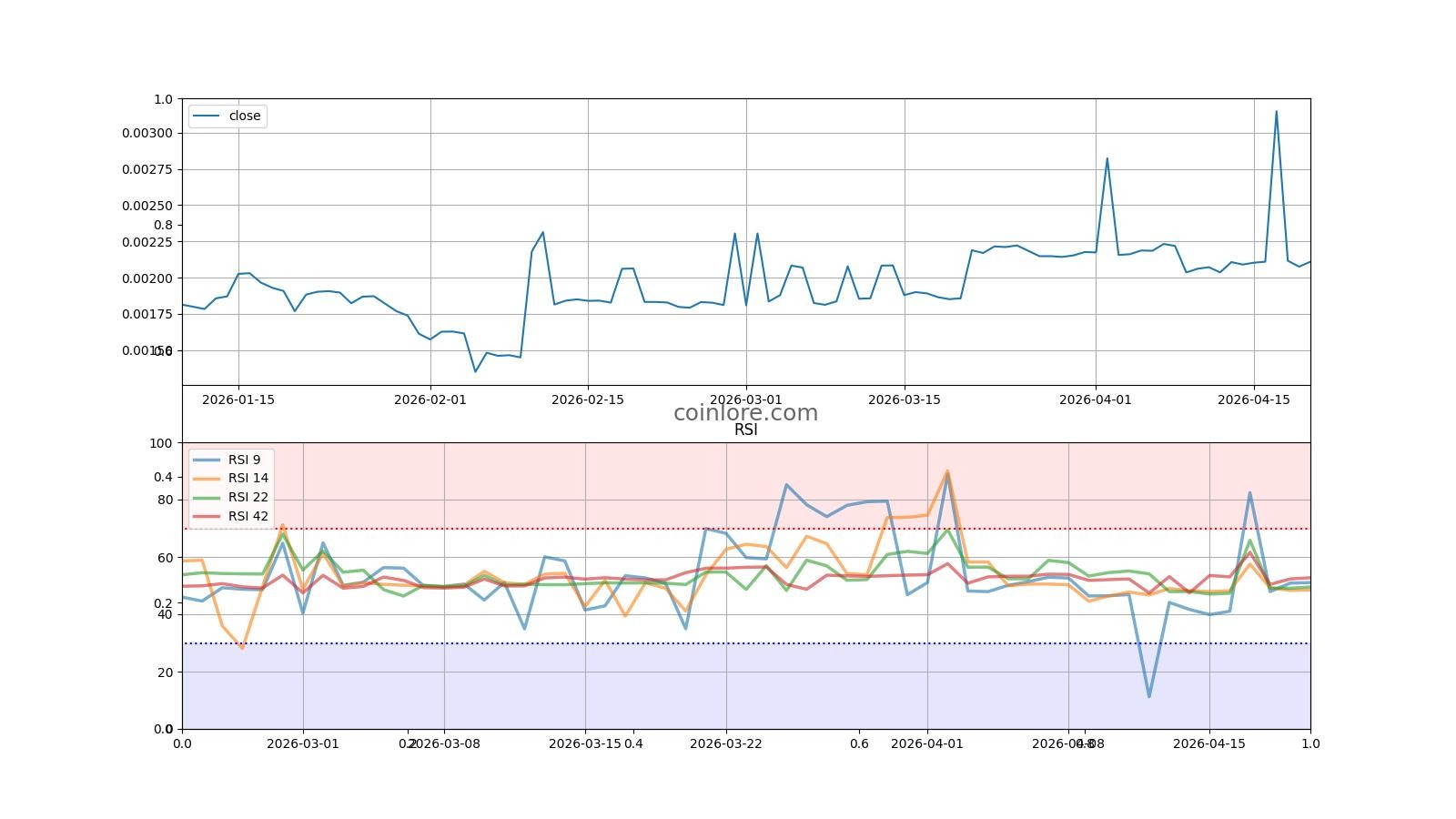 InPay RSI indicator