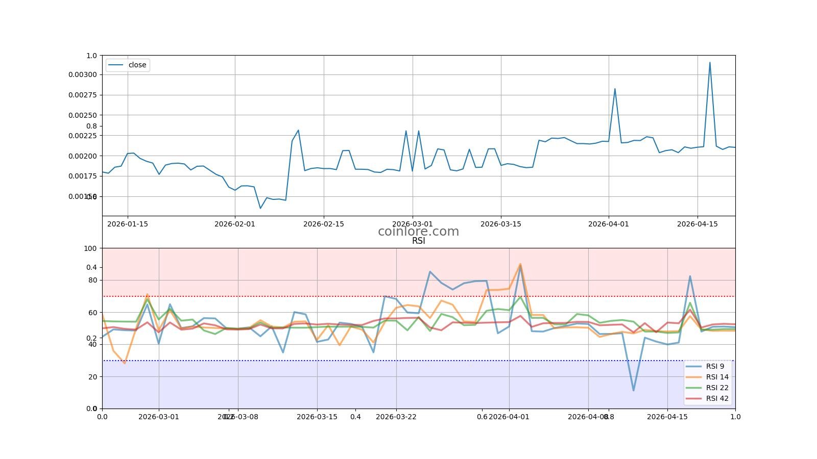 InPay RSI indicator