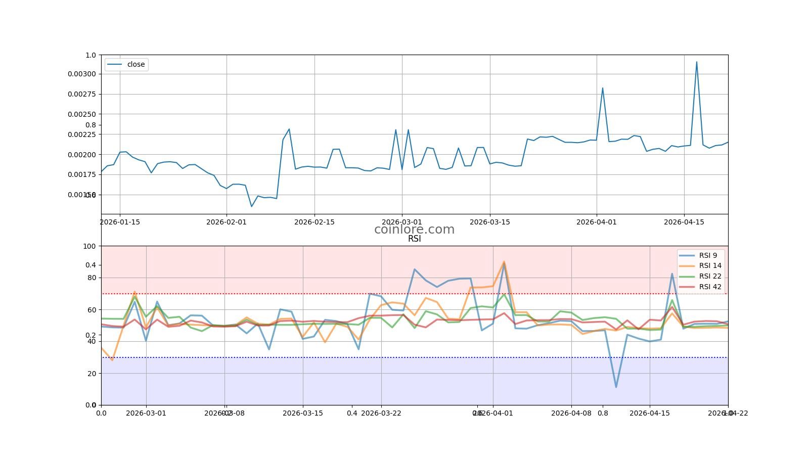 InPay RSI indicator