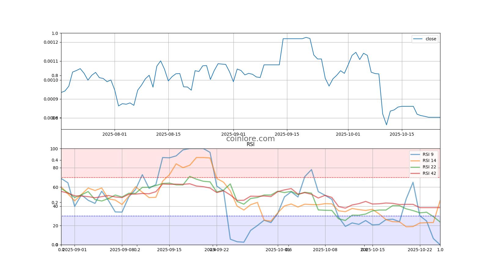 Insane Labz RSI indicator