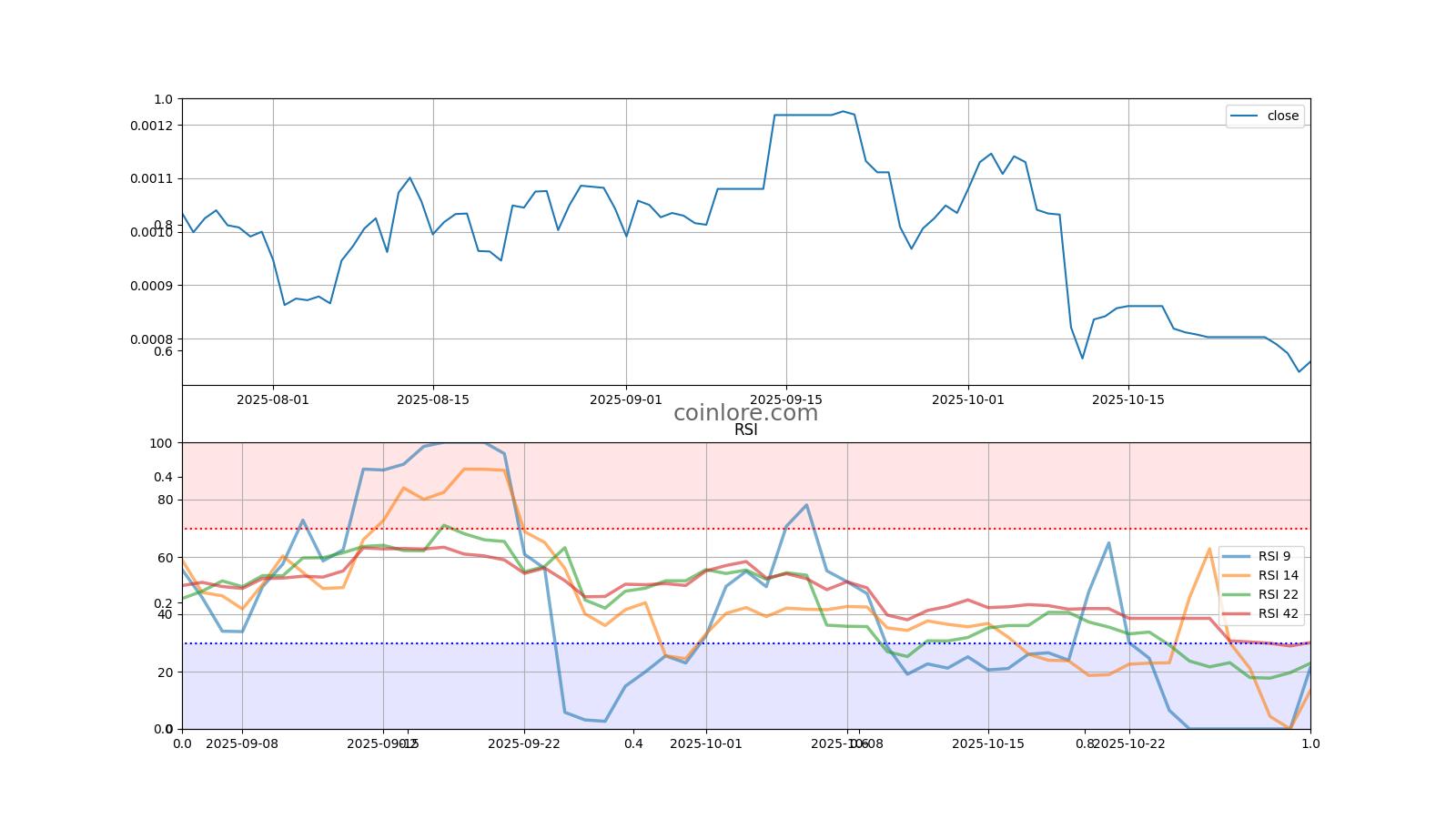 Insane Labz RSI indicator