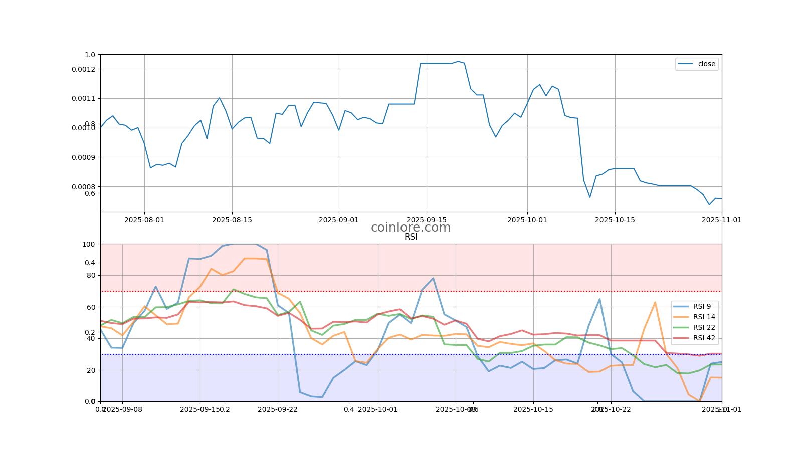 Insane Labz RSI indicator