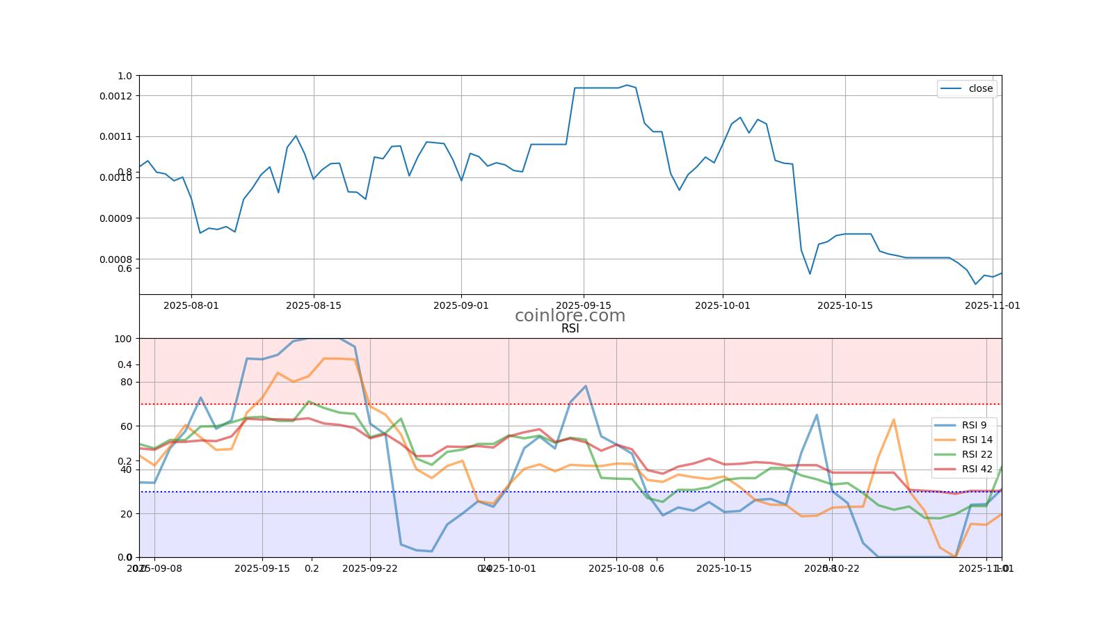 Insane Labz RSI indicator