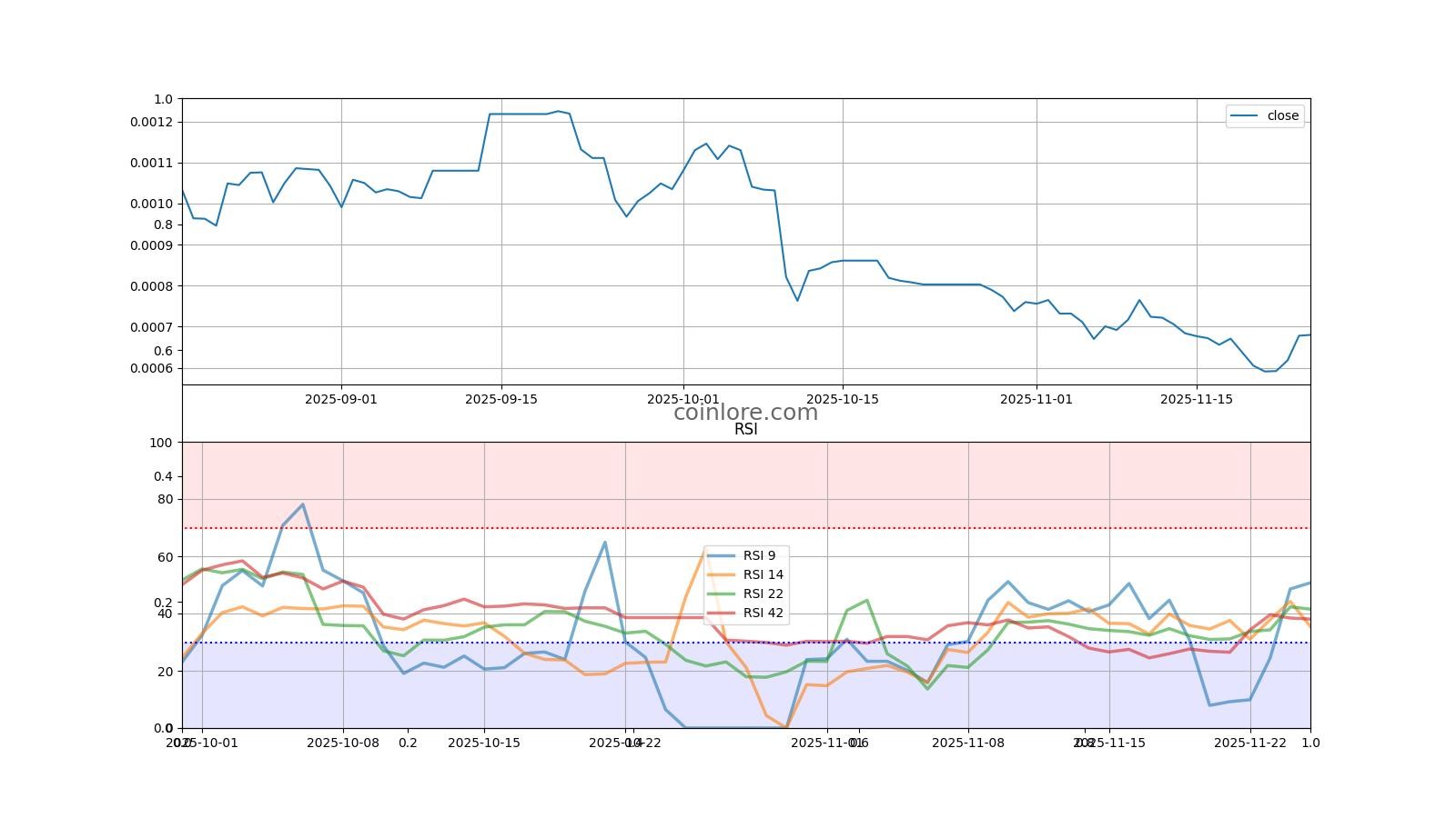 Insane Labz RSI indicator