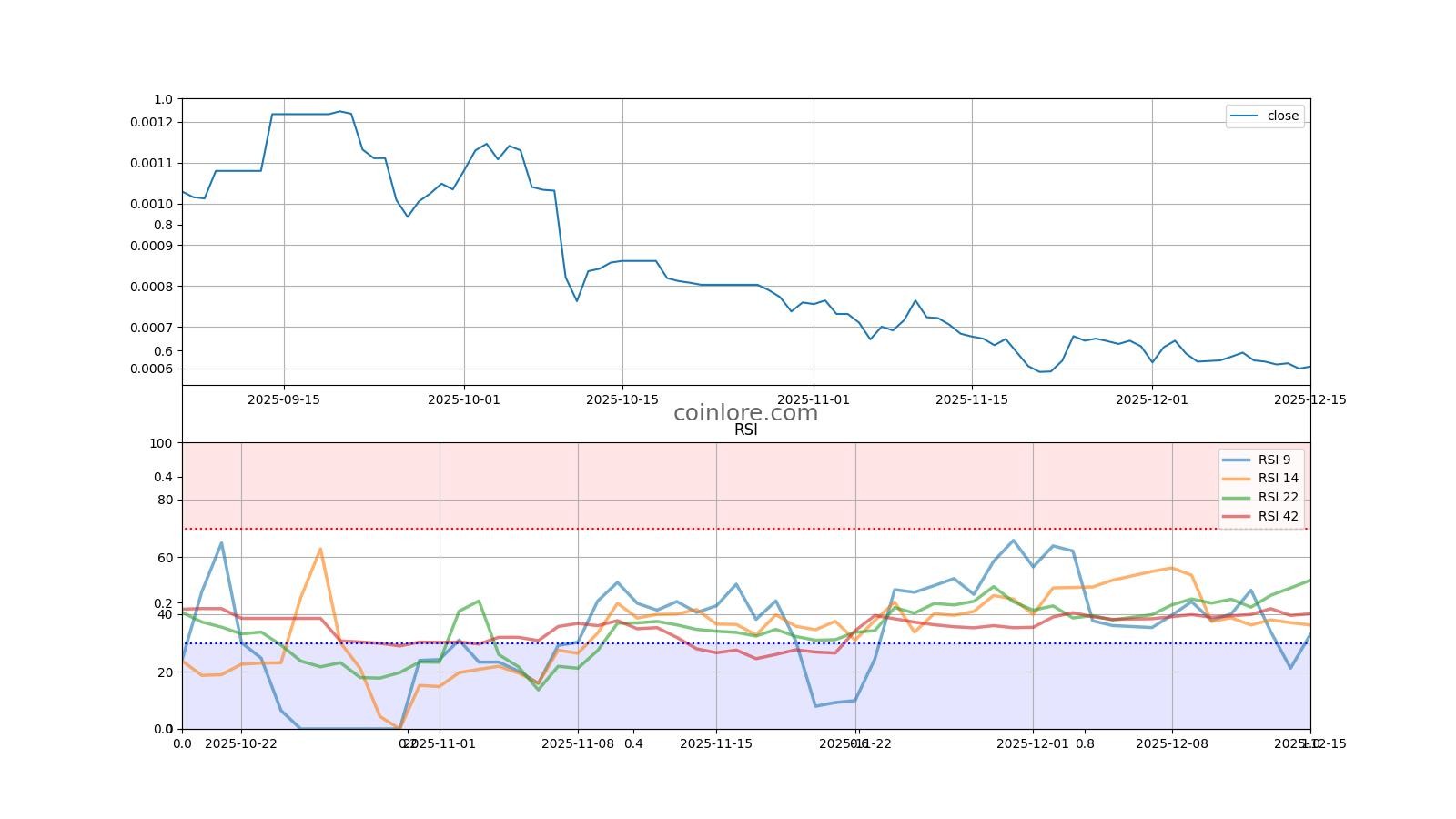 Insane Labz RSI indicator