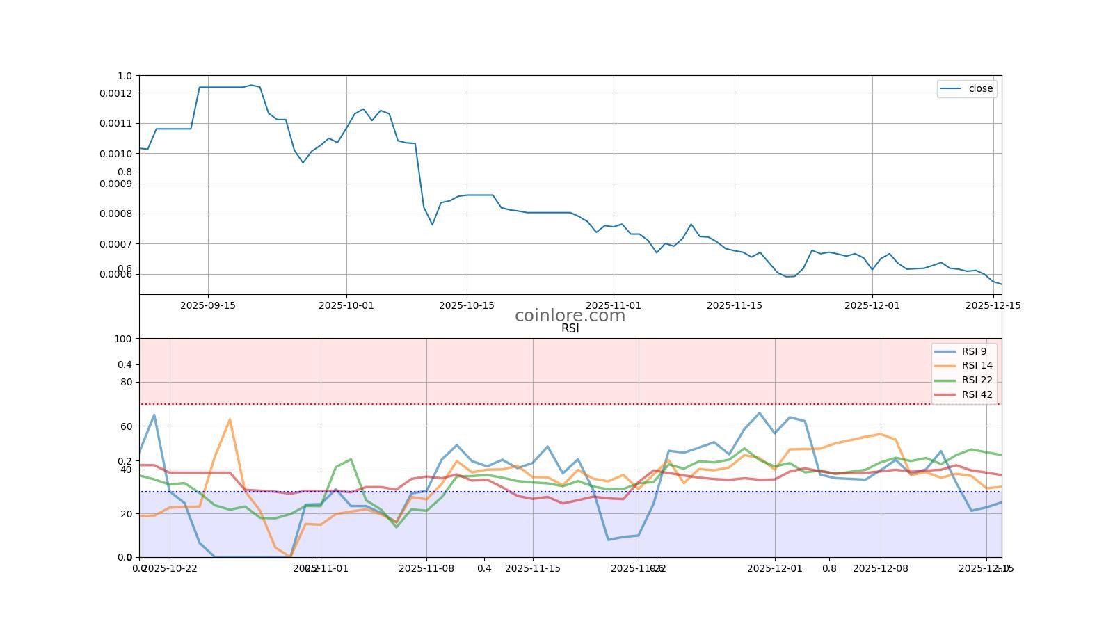 Insane Labz RSI indicator